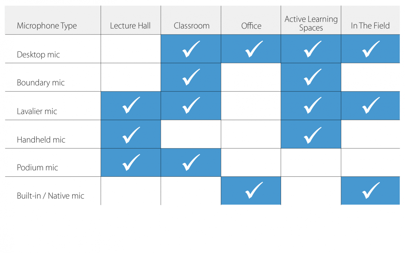 The Complete Lecture Capture Equpiment Guide - Panopto