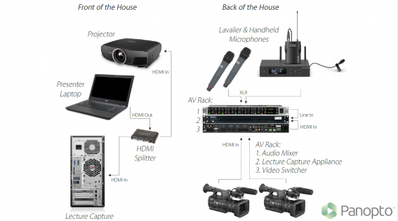 We Thought Of Everything You Need To Consider For Recording Lectures On Campus So You Don’t Have ...