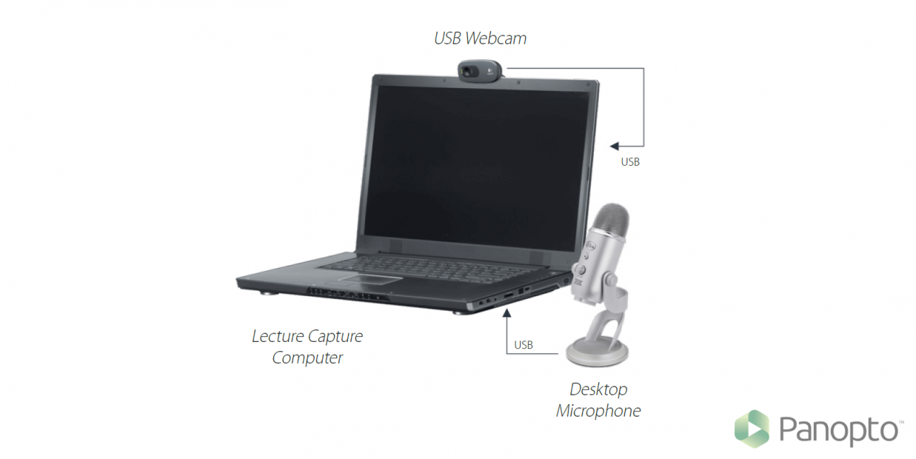 We Thought Of Everything You Need To Consider For Recording Lectures On ...