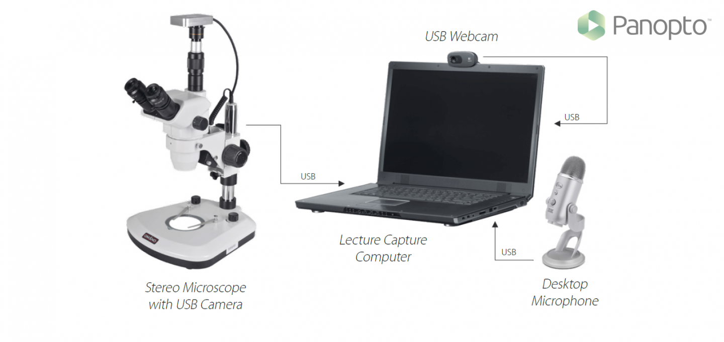 We Thought Of Everything You Need To Consider For Recording Lectures On ...