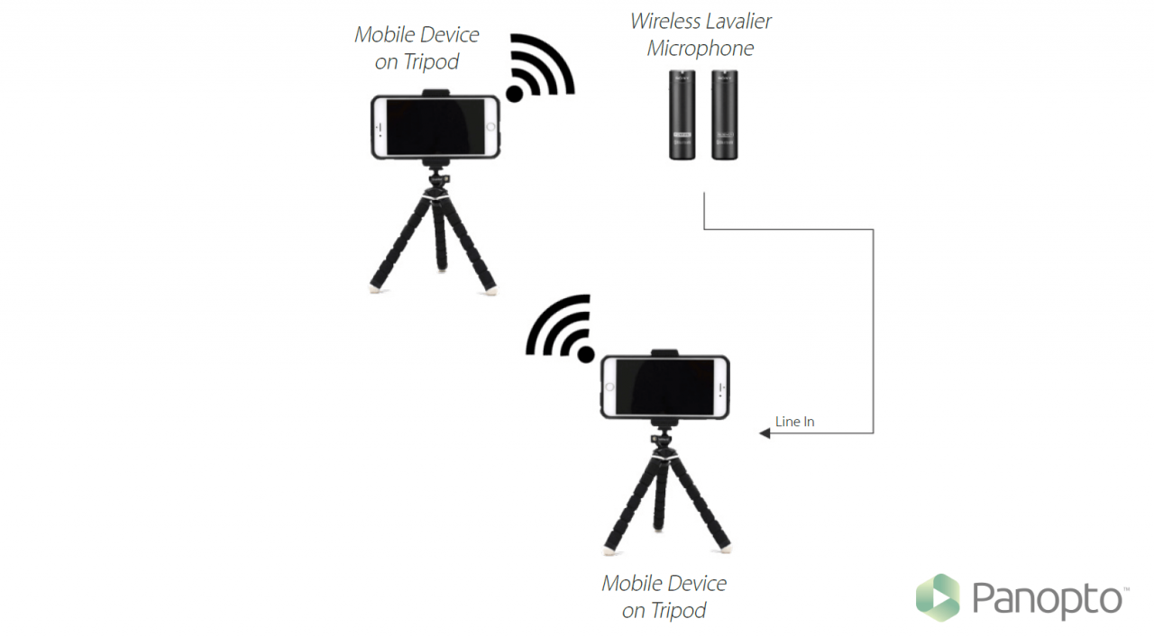 We Thought Of Everything You Need To Consider For Recording Lectures On Campus So You Don’t Have ...