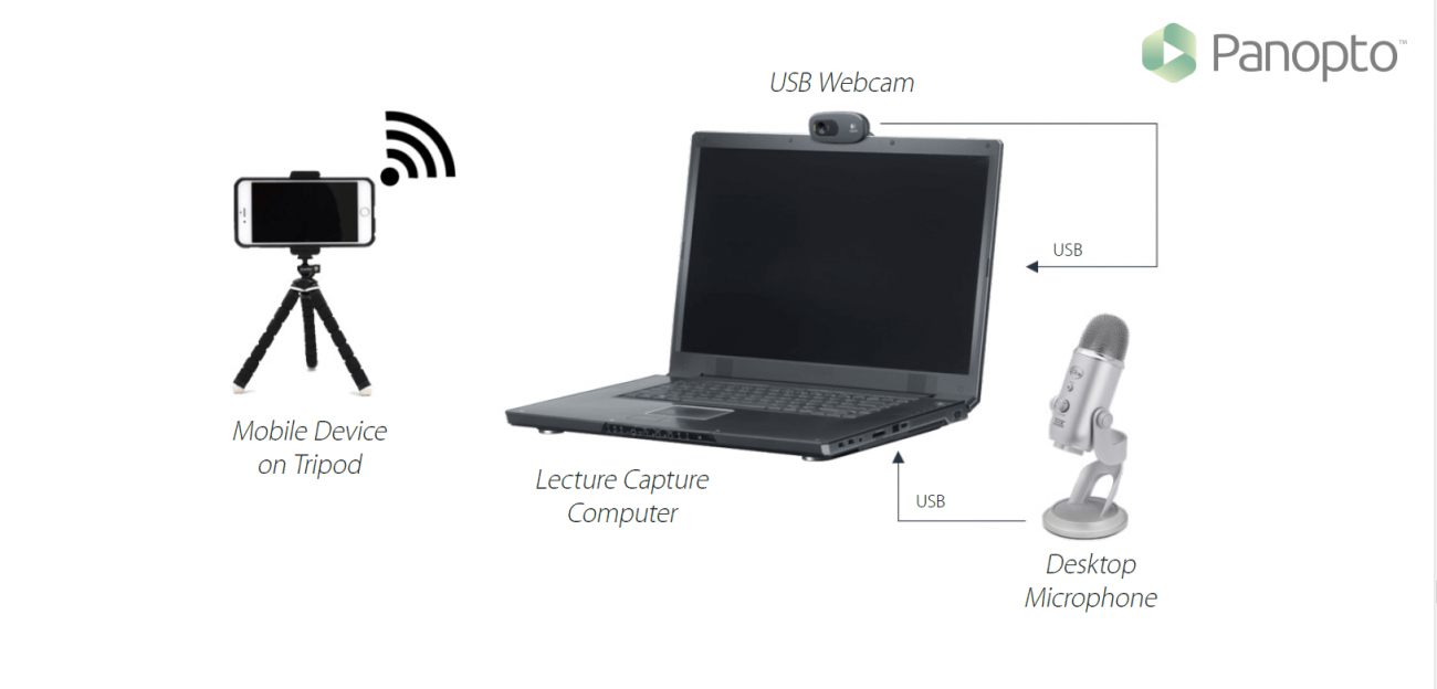 We Thought Of Everything You Need To Consider For Recording Lectures On ...