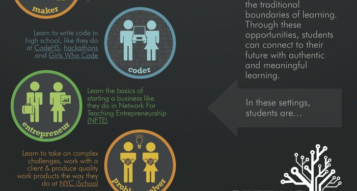 Infographic: How Digital Learning Contributes to Deeper Learning