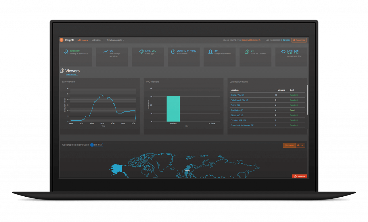 Live Streaming Platform | Secure Unlimited Webcasting Software