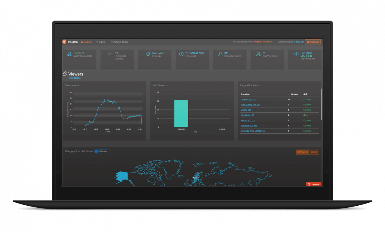 Live Streaming Platform | Secure Unlimited Webcasting Software