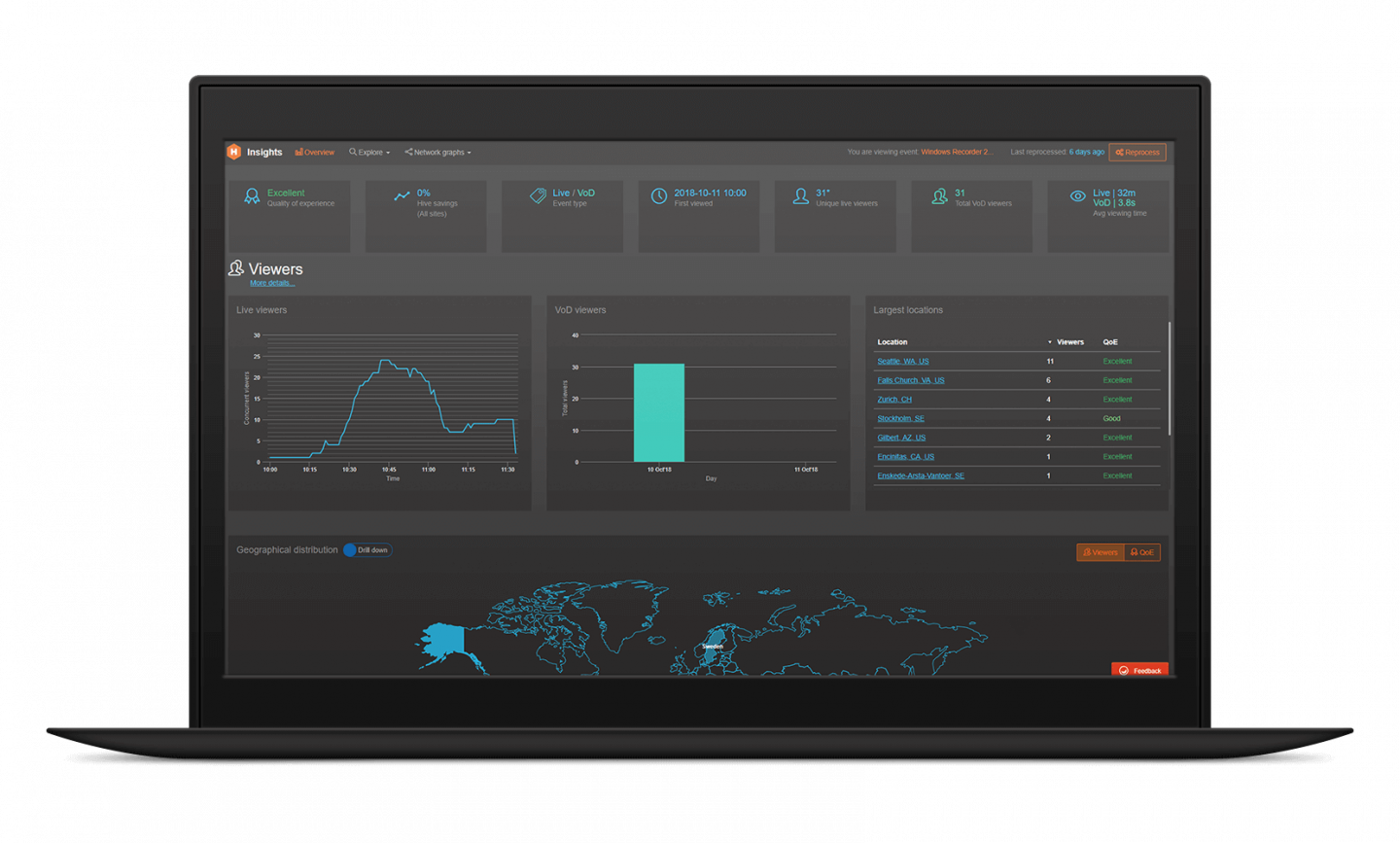Live Streaming Platform | Secure Unlimited Webcasting Software