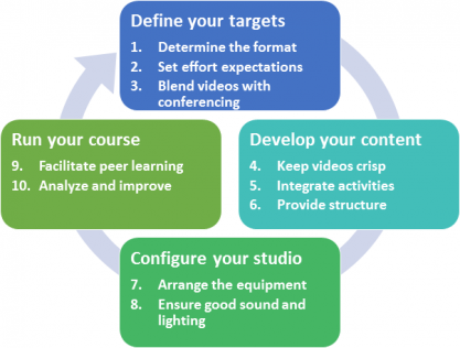 10 Steps To Go Digital With Your Teaching In Times of Crisis