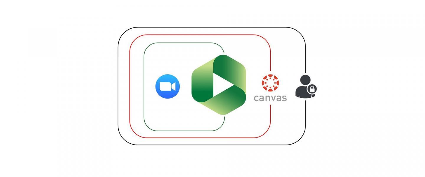 Blending Synchronous and Asynchronous Learning in the Virtual Classroom ...